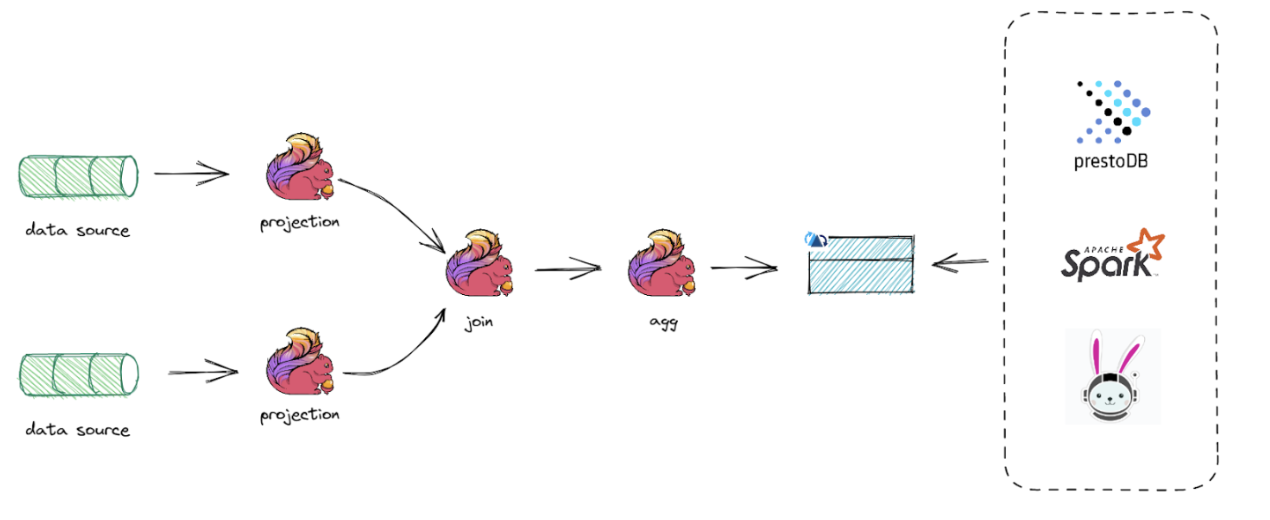 An Introduction to the Hudi and Flink Integration